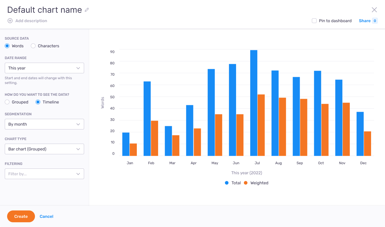 A Data Driven Approach To Localization Meet Memoqs Business Analytics