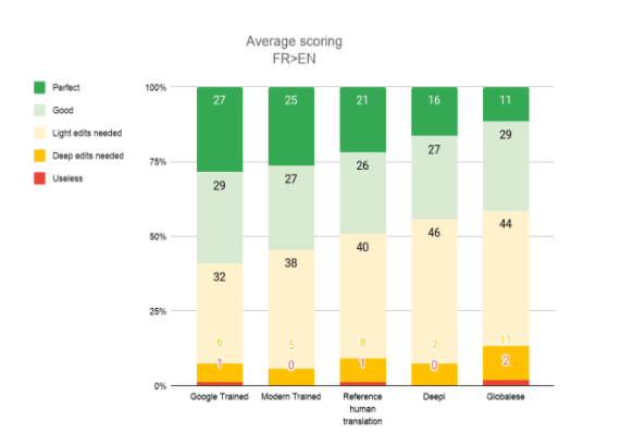 Getting Started with Customized Machine Translation in memoQ